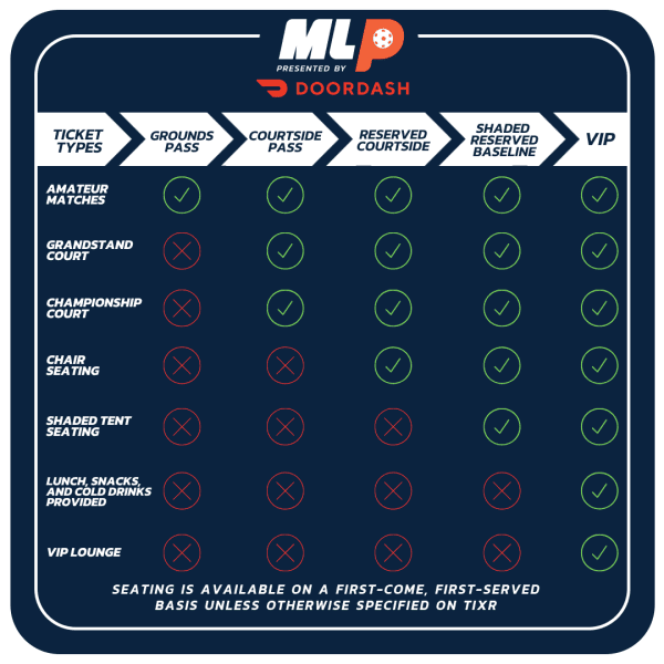 MLP New York - Randall’s Island Pickleball Tournament | Major League ...